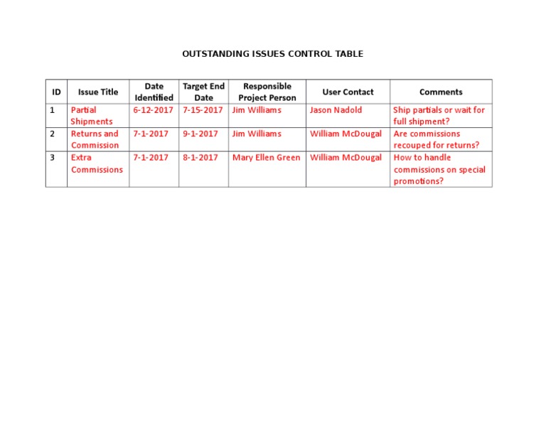 Open Items List | PDF