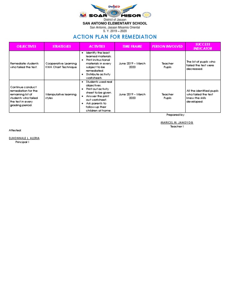 Remediation Action Plan for Students | PDF | Teachers | Applied Psychology