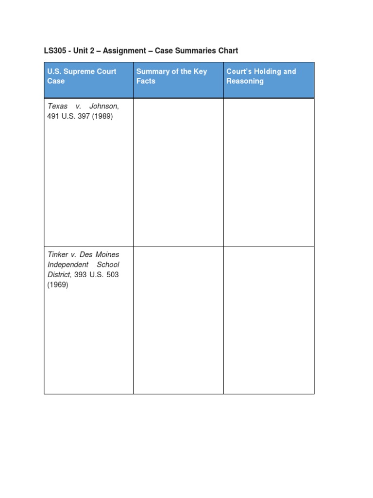 U.S. Supreme Court Case Summary of The Key Facts Court's Holding and ...