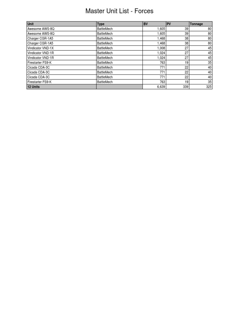 Master Unit List - Forces BattleMechs and Stats | PDF