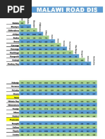 Zambia Distance Chart and Travel Times | PDF