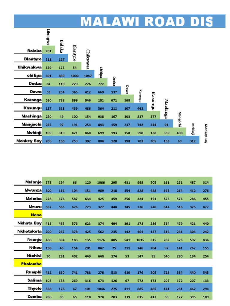 Malawi Distances New | PDF
