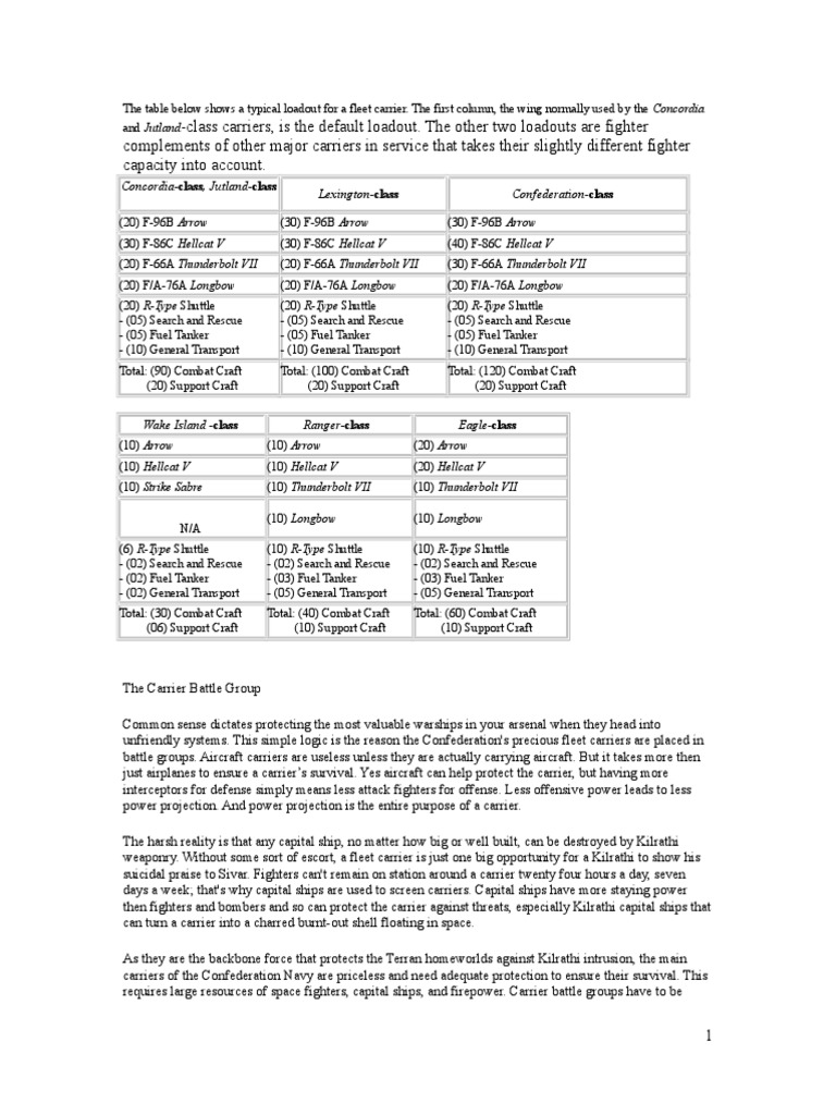 Wing Commander Terran Confederation Fleet Org | Download Free PDF ...