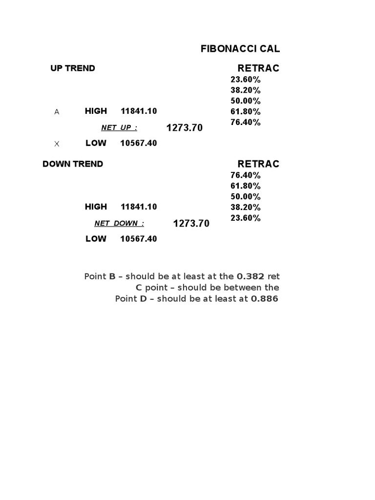 Fibonacci & CCI Calculator Guide | PDF