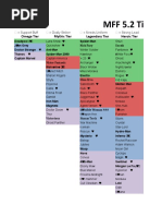 Marvel vs. Capcom Character Roster Guide | PDF