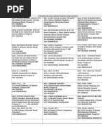 Chennai CFS Code List | PDF