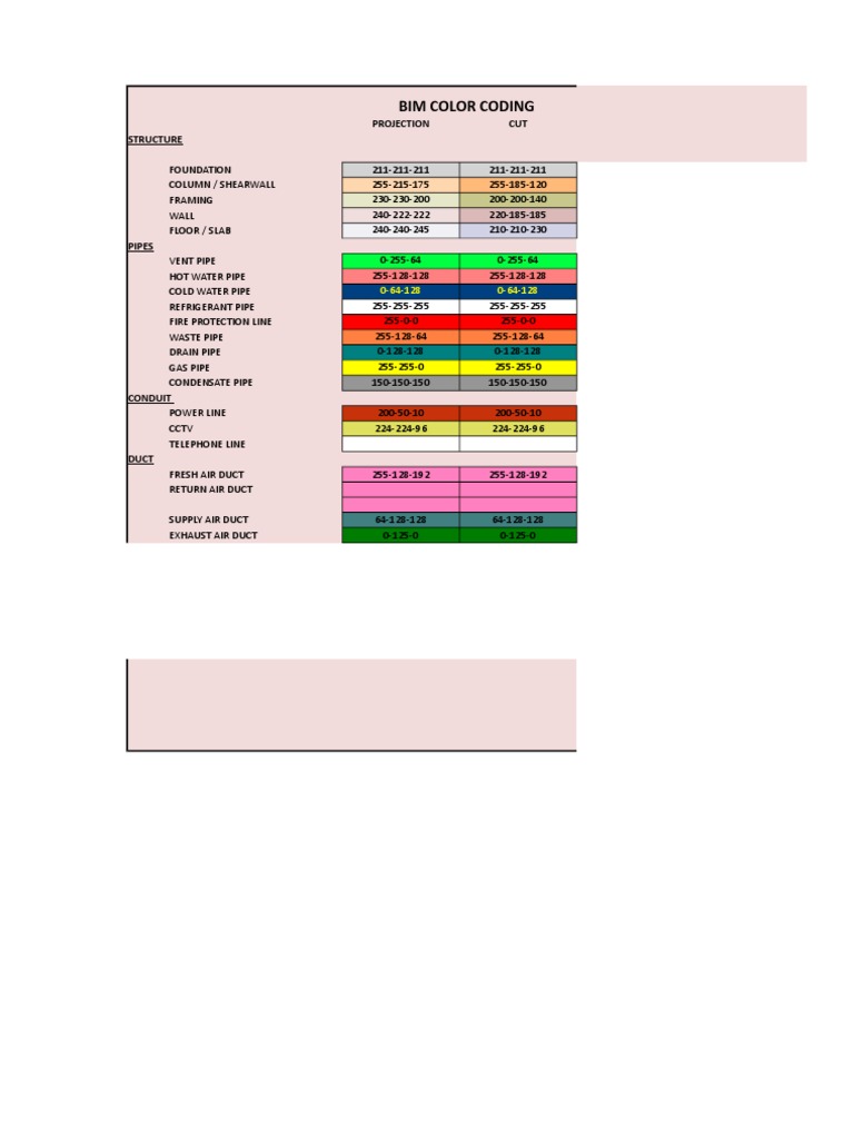 Bim Color Coding: Projection CUT Structure | PDF | Duct (Flow) | Pipe ...