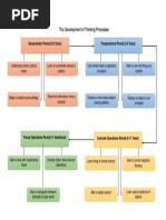 Precursory Skills Checklist | PDF | Imitation | Behavioural Sciences