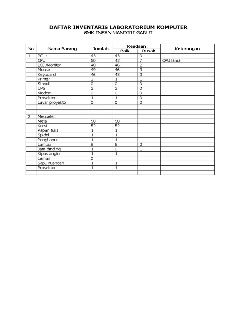 Administrasi Lab Komputer | PDF