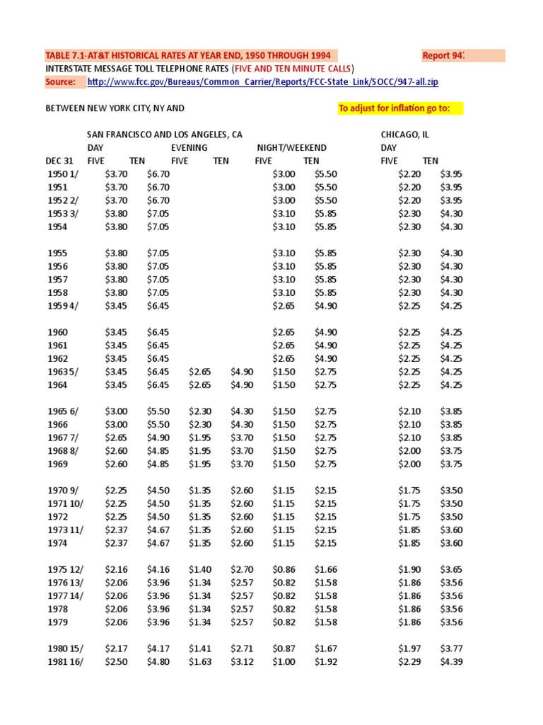 FCC Report: 1950-1994 AT&T US Long Distance Phone Rates | PDF | Long ...