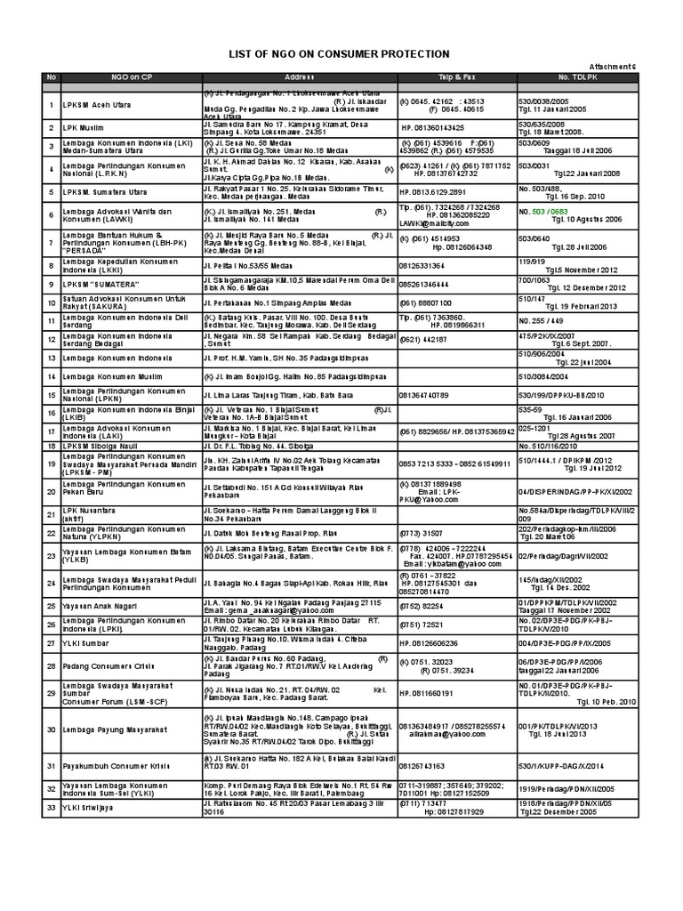 Daftar NGO Perlindungan Konsumen | PDF