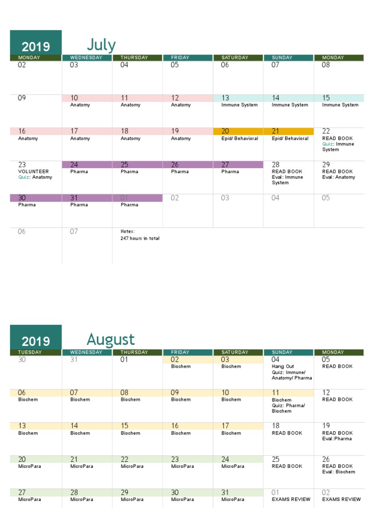 USMLE Review Schedule | PDF | Medicine