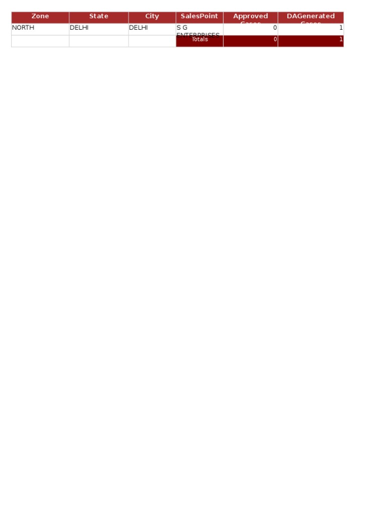 Approvals and Disbursal Report - 15082019 | PDF