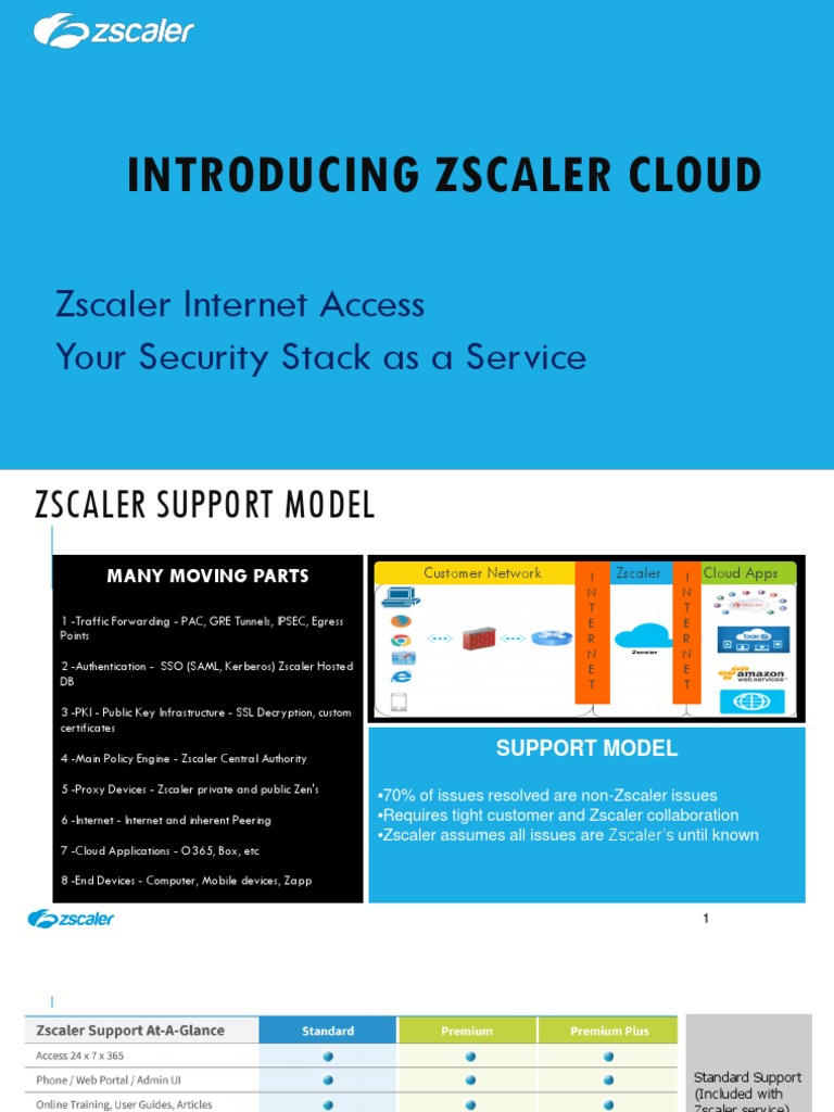 Zscaler Support Model Overview | PDF | Cloud Computing | Computer Networking