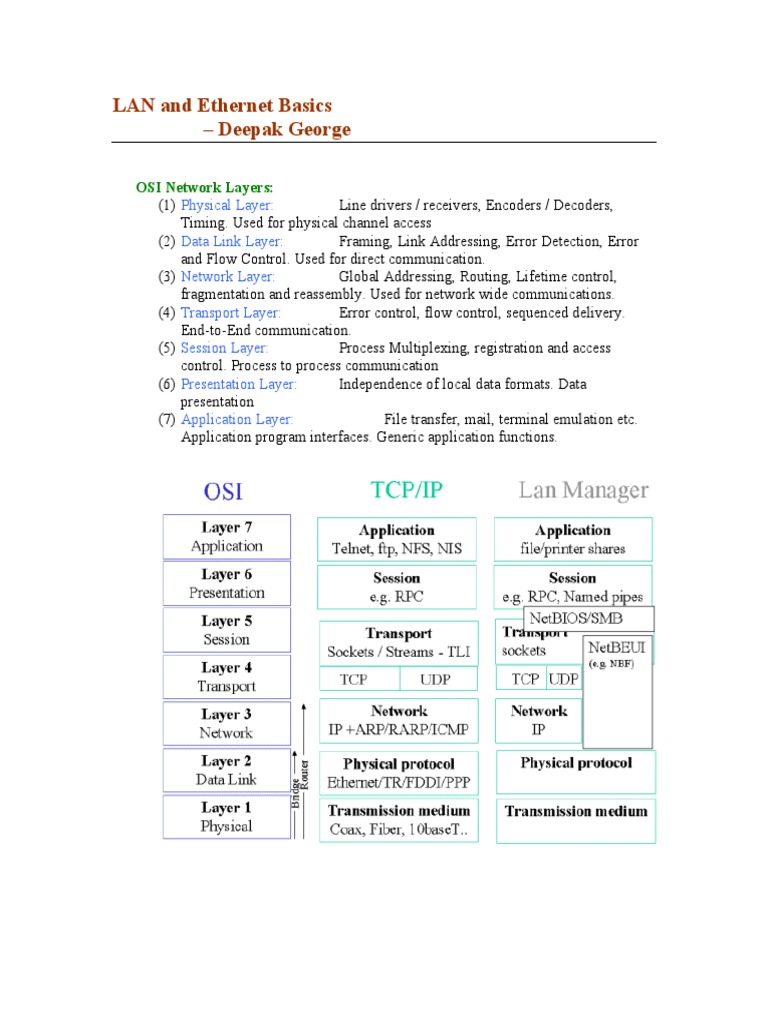 LAN and Ethernet Basics - Deepak George: OSI Network Layers | Download ...