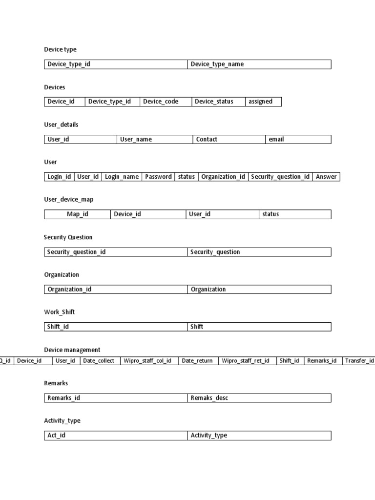 Q - Id Device - Id User - Id Date - Collect Wipro - Staff - Col - Id ...