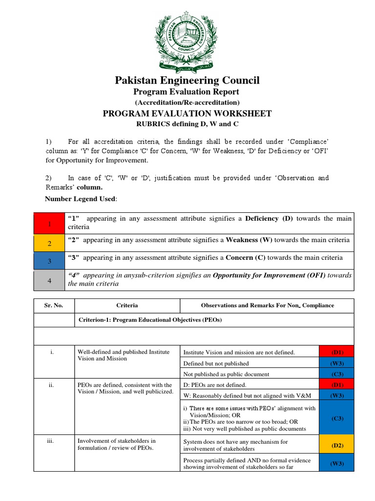PEC Program Evaluation Report Title | PDF | Curriculum | Laboratories