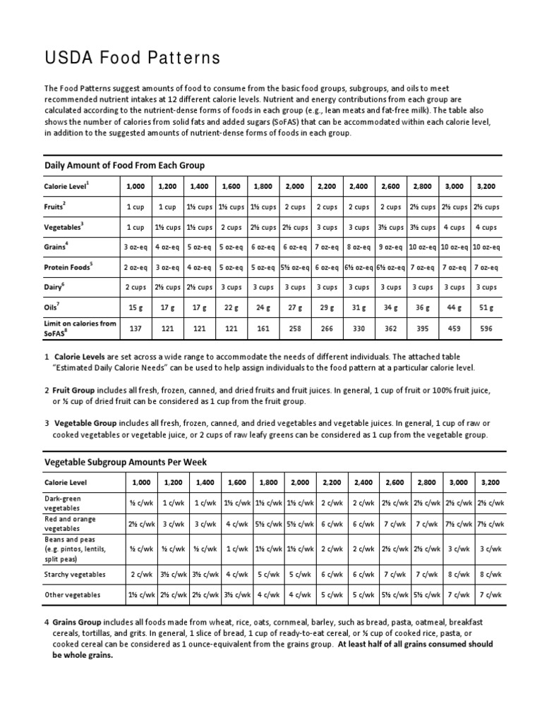 USDA Food Patterns and Calorie Guidelines | PDF | Cereals | Soy Milk