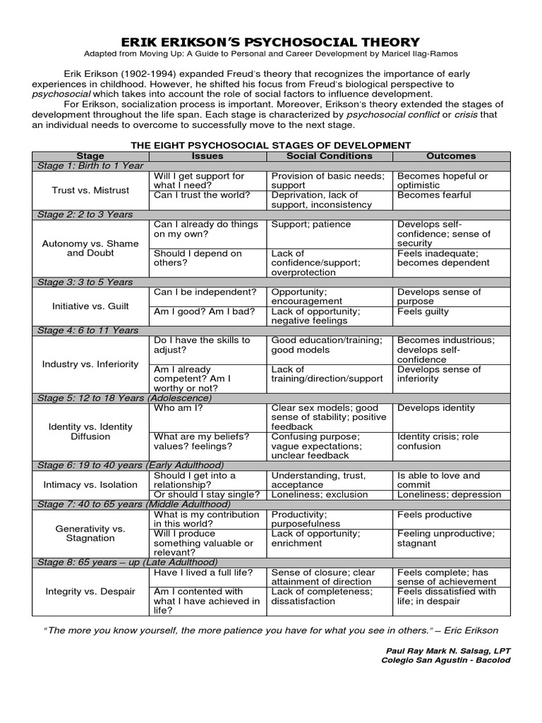 Erik Erikson'S Psychosocial Theory: The Eight Psychosocial Stages of ...