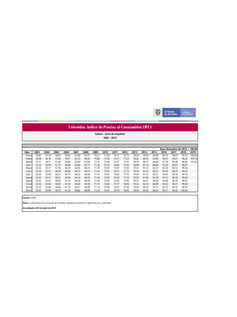 Colombia, Indice de Precios Al Consumidor (IPC) : Índices - Serie de Empalme 2003 - 2019 | PDF