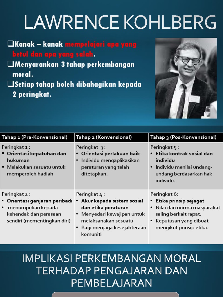 Tahapan Perkembangan Moral Kohlberg | PDF | Gaya Hidup