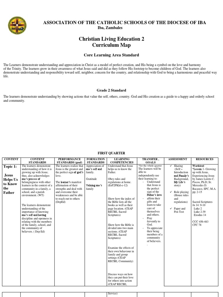 Curriculum Map in CL | PDF | Prayer | Grace In Christianity