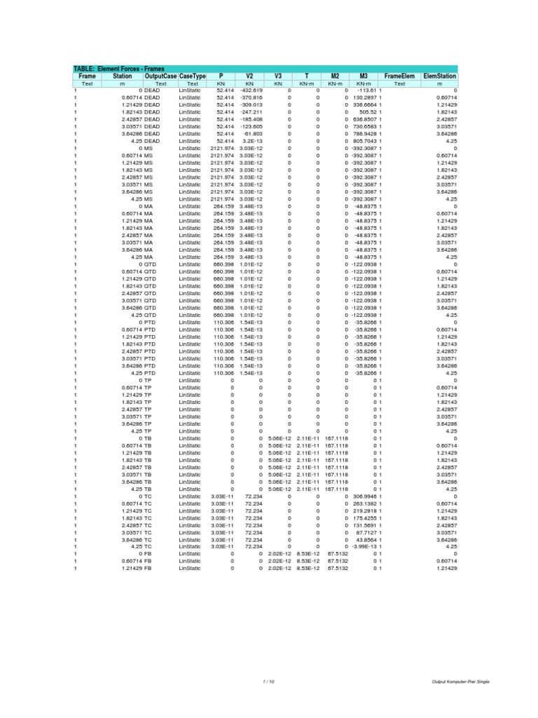 Table: Element Forces - Frames Frame Station Outputcase Casetype P V2 V3 T M2 M3 Frameelem ...