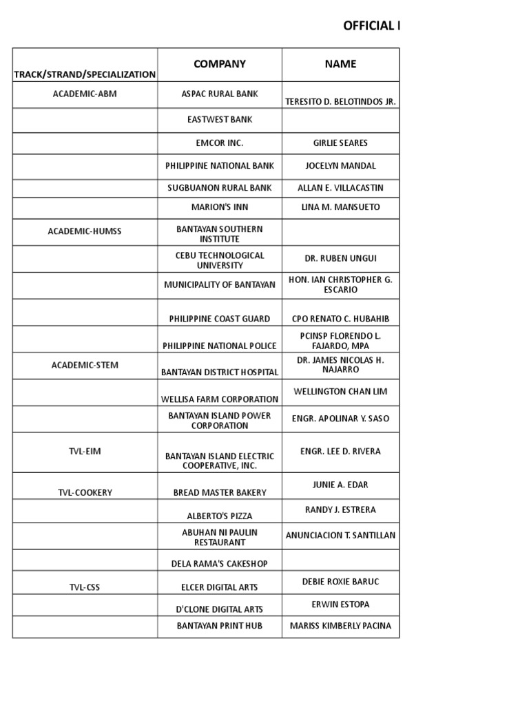 Company Name: Official List of Work Immersion Partners | PDF