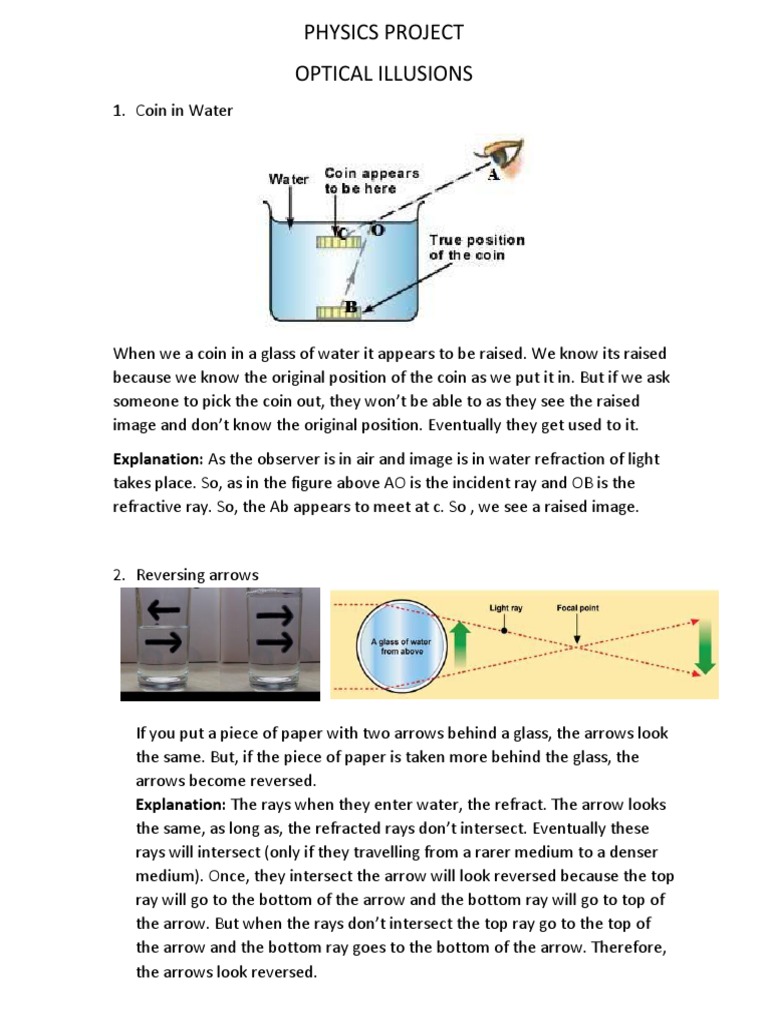Physics Project Optical Illusions: Explanation: As The Observer Is in ...