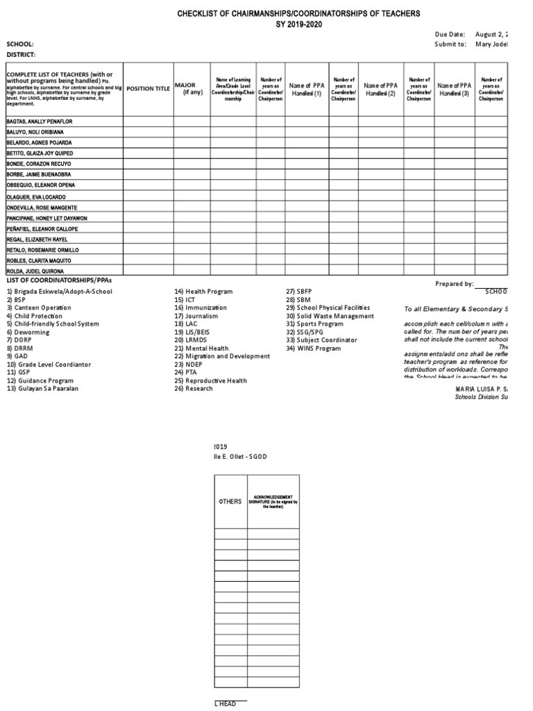 Checklist For Coordinatorships | PDF