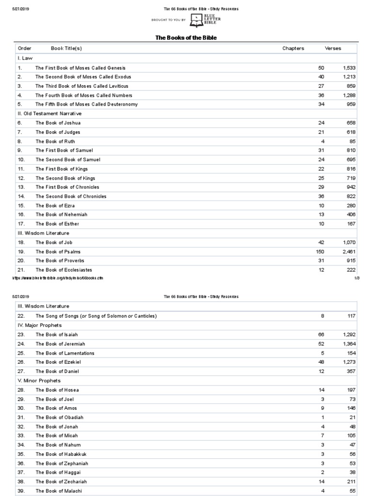 Study Guide for the 66 Books of the Bible | PDF | Books Of The Hebrew ...