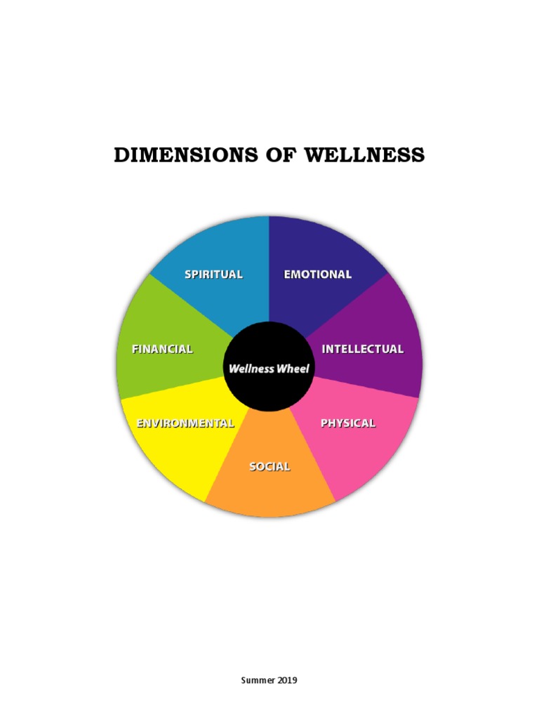Dimensions of Wellness | PDF