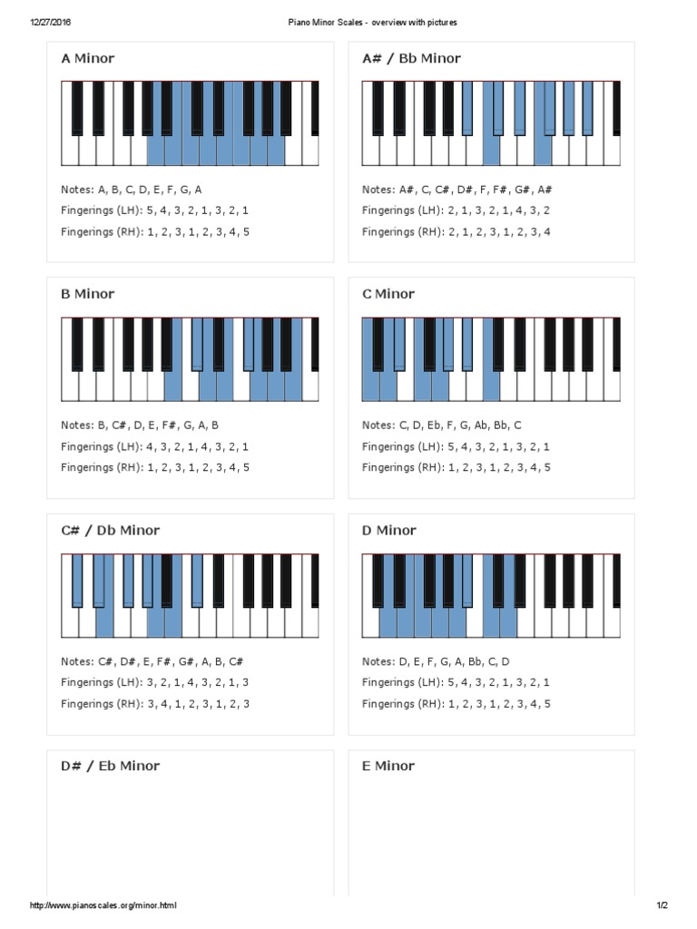Piano Minor Scales Overview | PDF | Musicology | Melody