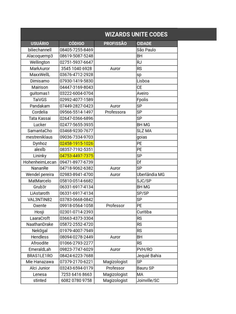 Wizards Unite Friend Codes List | PDF