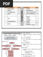 Sakal Bharathi Tamil Font Layout | PDF