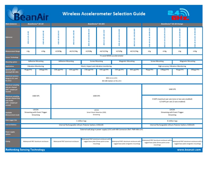 Wireless Accelerometer Selection Guide | PDF | Accelerometer | Equipment