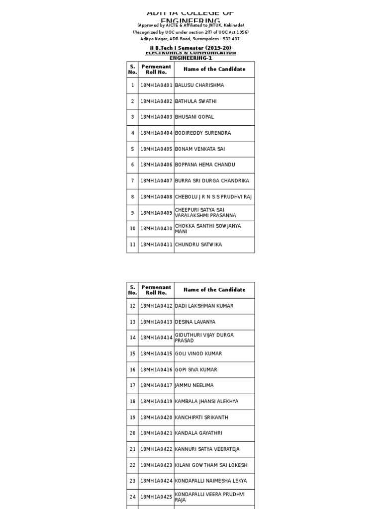 II B.tech I Sem (2019-20) On Rolls Final | PDF
