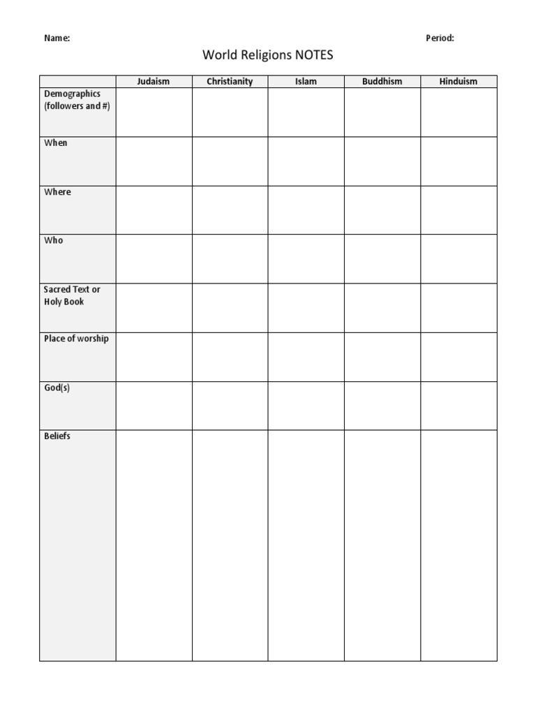 World Religions Chart Answer Key | PDF