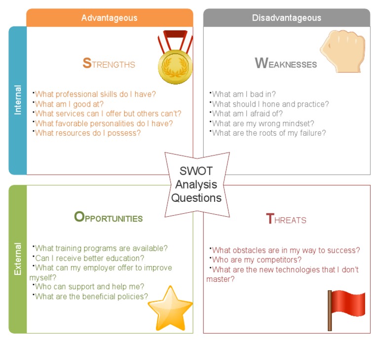 Swot Analysis Questions: Advantageous Disadvantageous | PDF