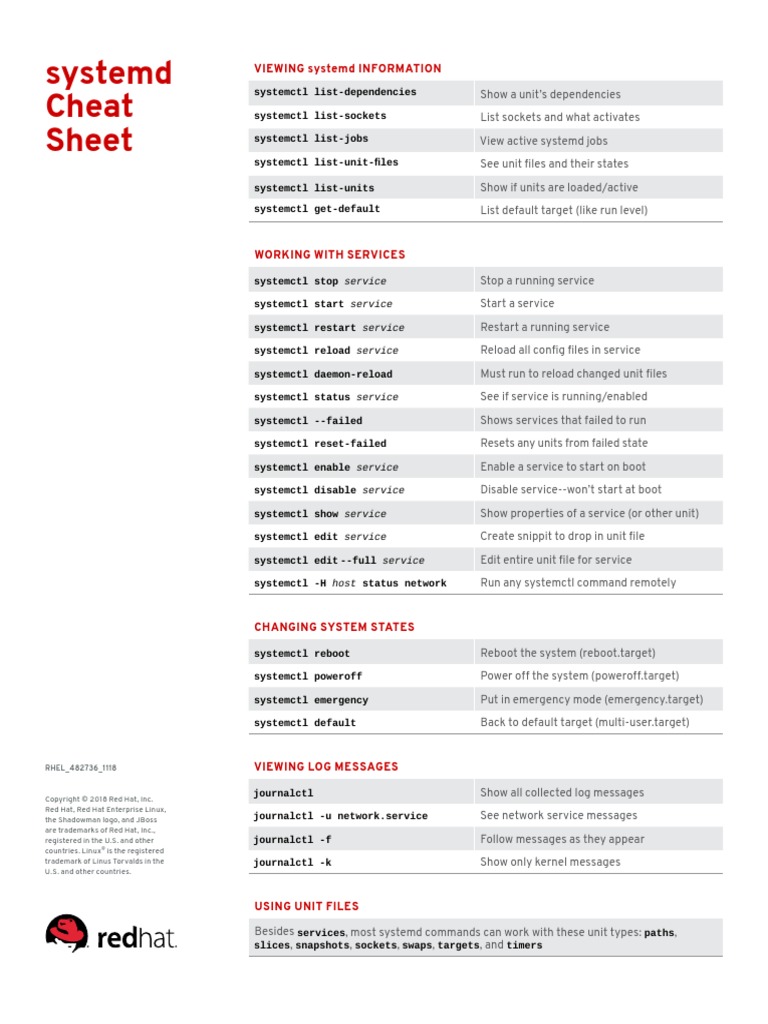 Systemd Cheat Sheet | Download Free PDF | Operating System Families ...