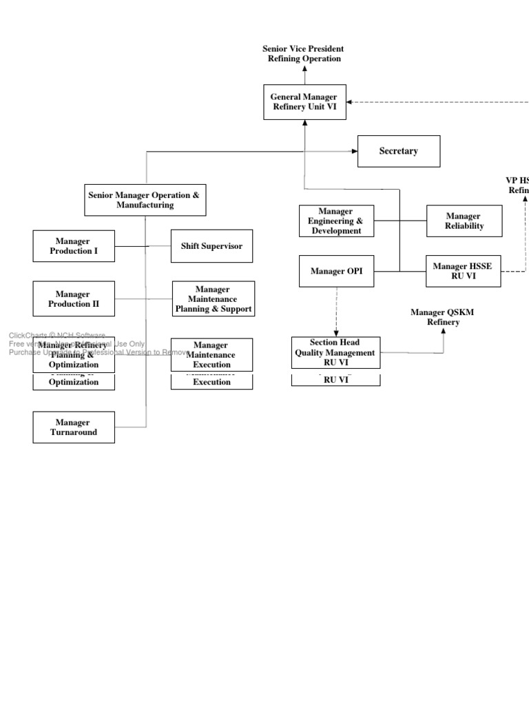 Struktur Organisasi PT. Pertamina (Persero) RU VI Balongan 2019 Oleh ...
