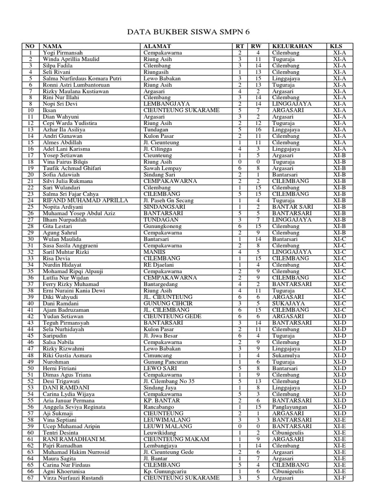 Data Bukber Siswa SMPN 6: NO Nama Alamat RT RW Kelurahan KLS | PDF