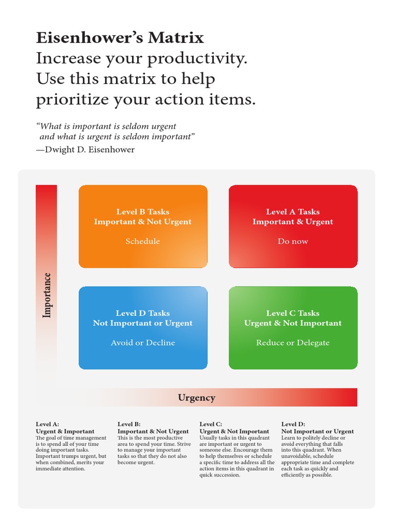 Increase Your Productivity. Use This Matrix To Help Prioritize Your ...
