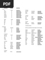 Scientific Names of Plants and Animals | PDF | Home & Garden