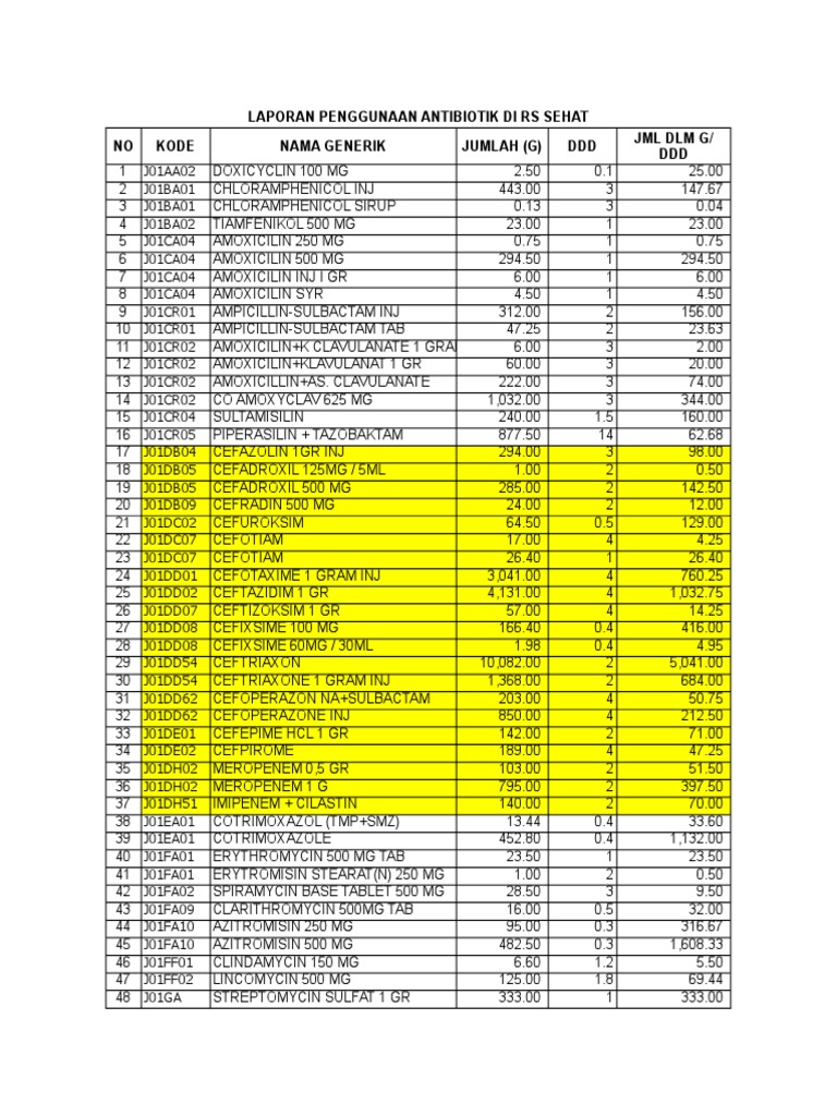 PPRA | PDF | Functional Group | Pharmaceutical Sciences