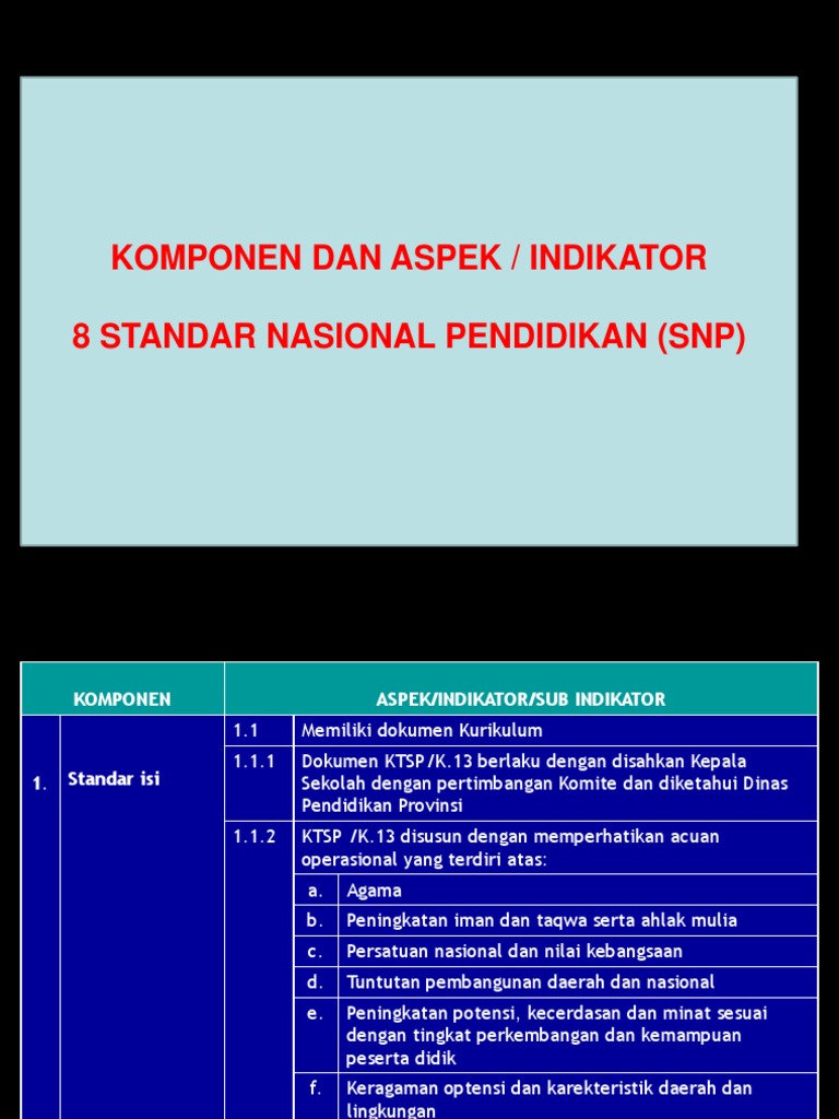PPt. 8 Standar Nasional Pendidikan | PDF