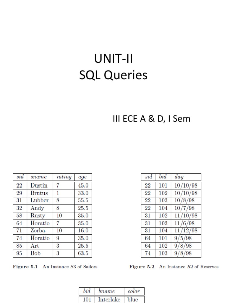 Unit-Ii SQL Queries: Iii Ece A & D, I Sem | PDF