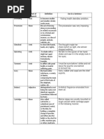 C1-C2 Vocabulary List | PDF