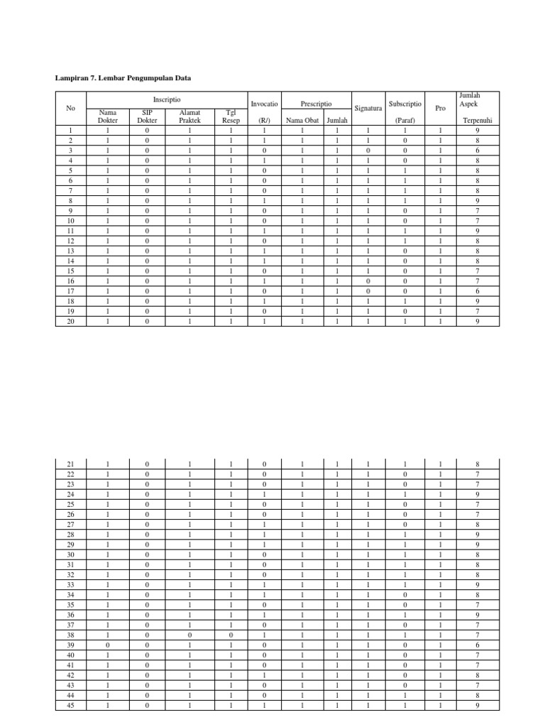 Lembar Pengumpulan Data (LPD) | PDF