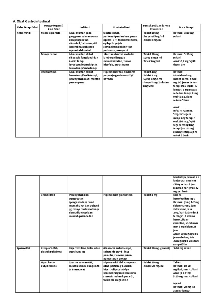 Tabel Farmako Lengkap | PDF